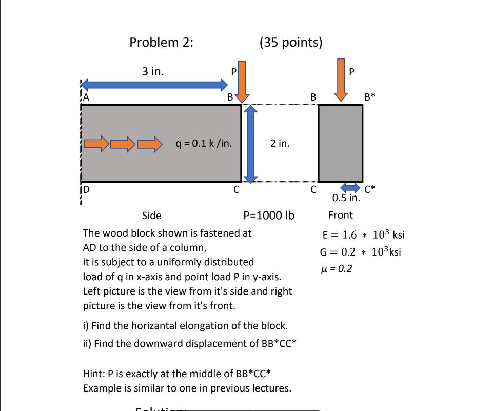 Solved Problem 2:(35 ﻿points)The wood block shown is | Chegg.com