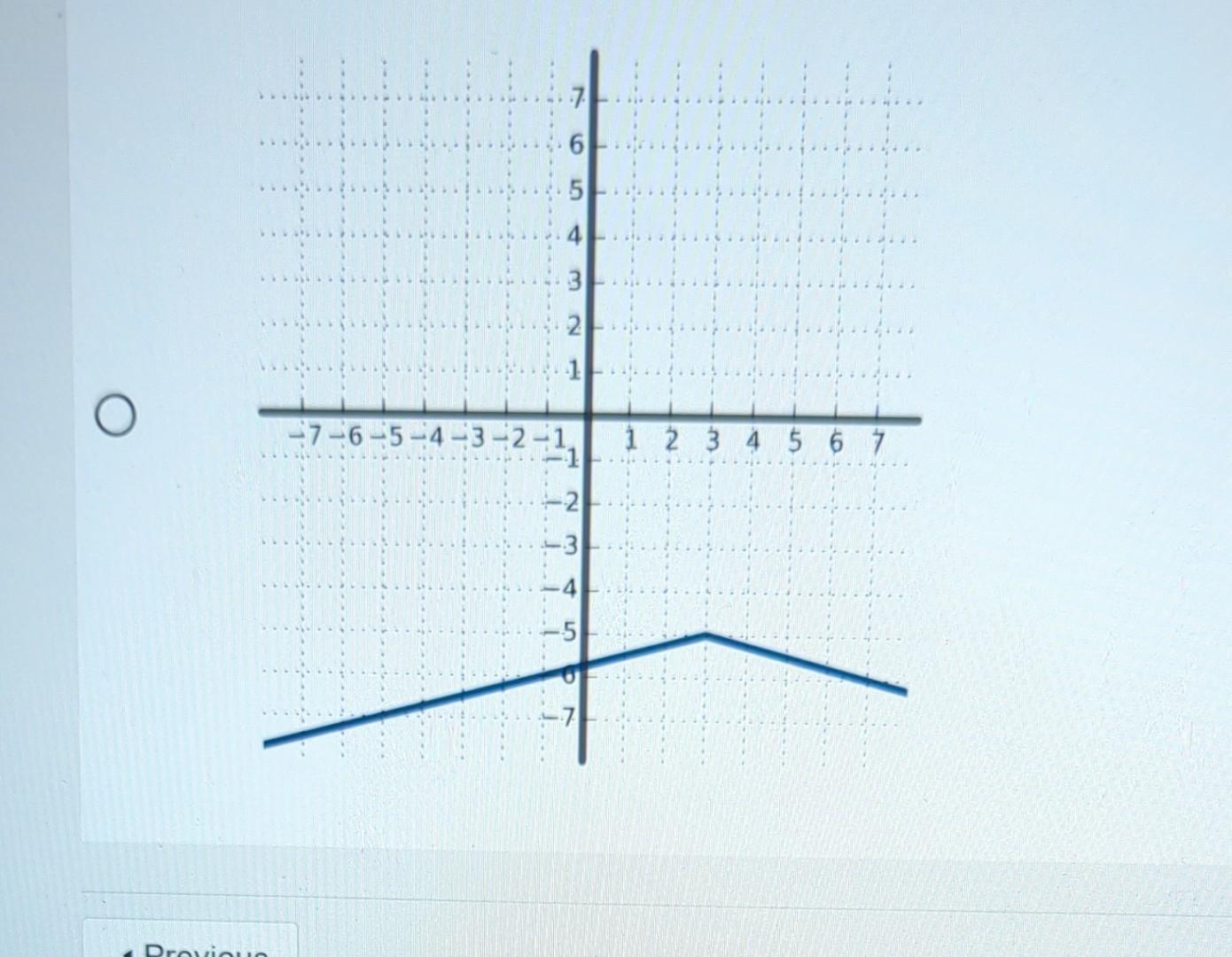 Solved Module 2: Transformations of Functions Due Sunday by | Chegg.com