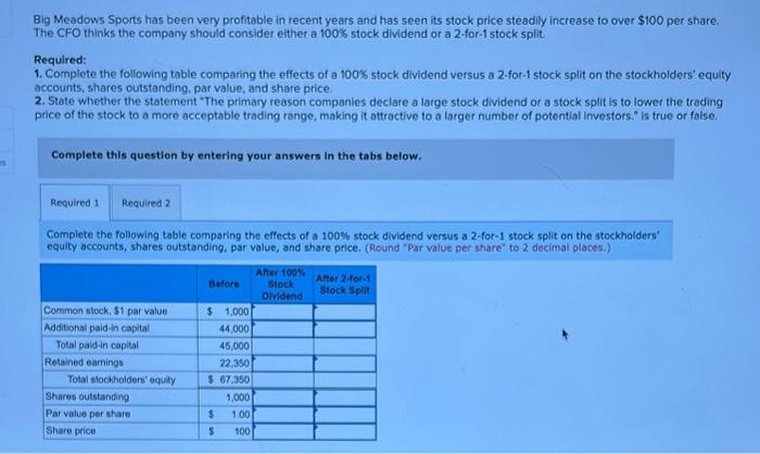 Solved Big Meadows Sports has been very profitable in recent | Chegg.com