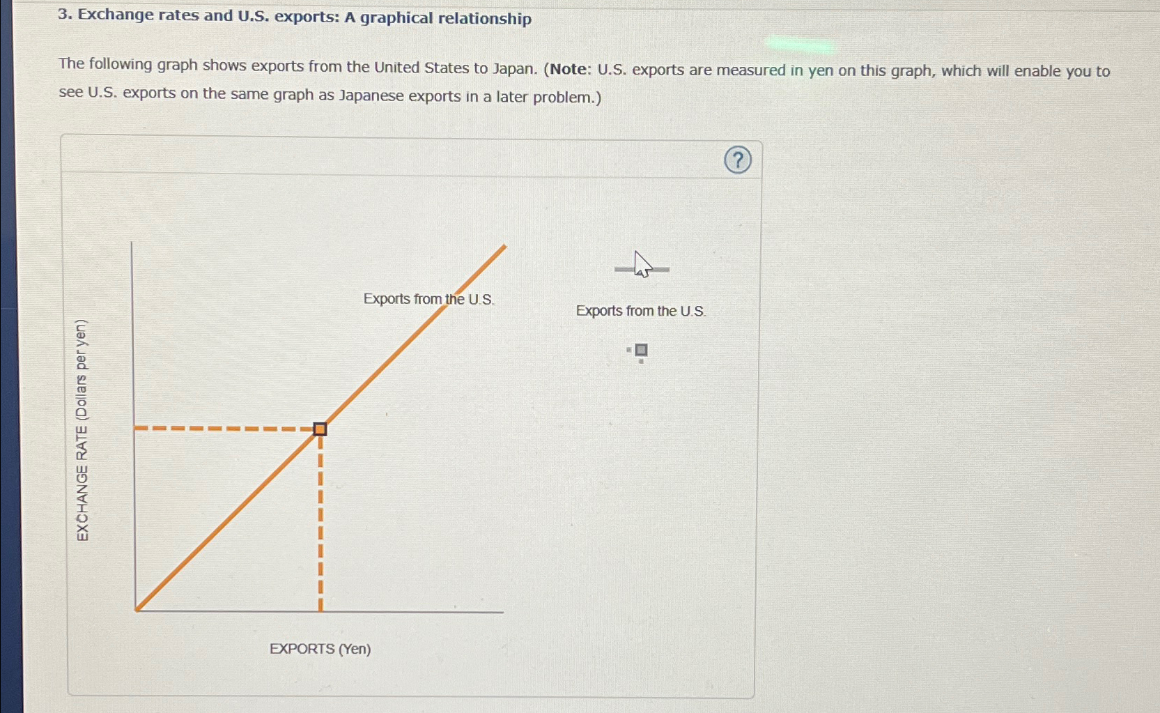Solved Exchange rates and U.S. ﻿exports: A graphical | Chegg.com