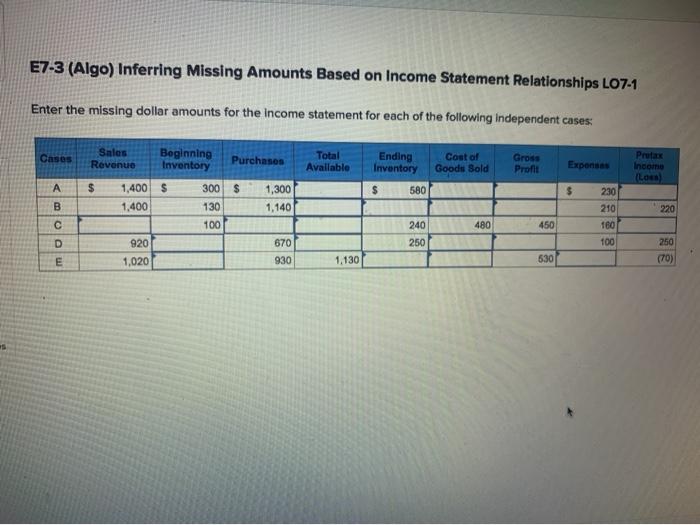 Solved E7 3 Algo Inferring Missing Amounts Based On Income