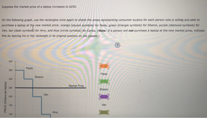 Solved The following graph shows the demand curve for a | Chegg.com