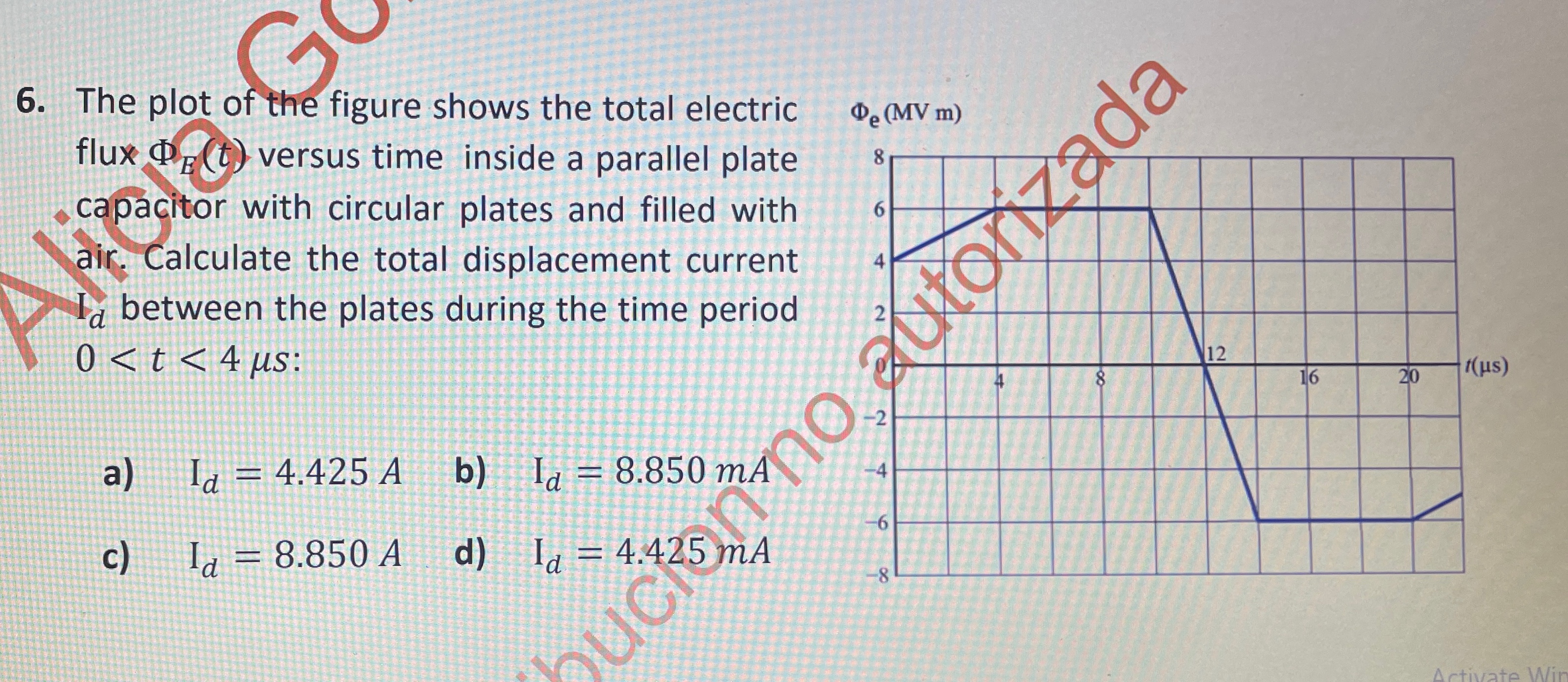 Solved The plot of the figure shows the total electric flux | Chegg.com