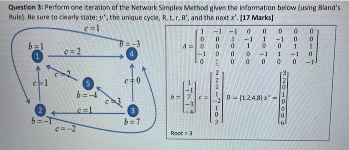 Question 3: Perform one iteration of the Network | Chegg.com