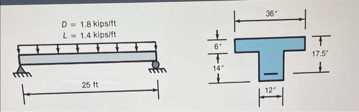 Solved The beam shown in Fig. P6-7 supports the unfactored | Chegg.com