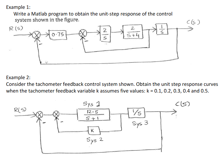 Solved Example 1: Write a Matlab program to obtain the | Chegg.com