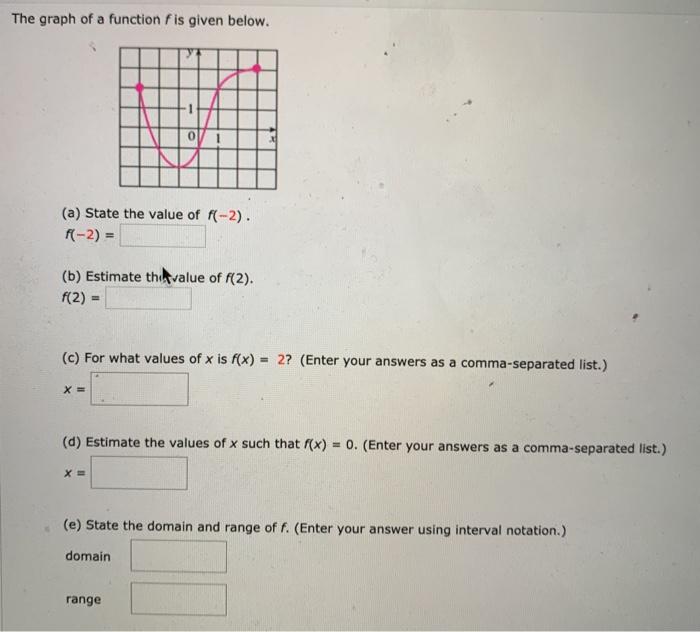 Solved The graph of a function fis given below. (a) State | Chegg.com
