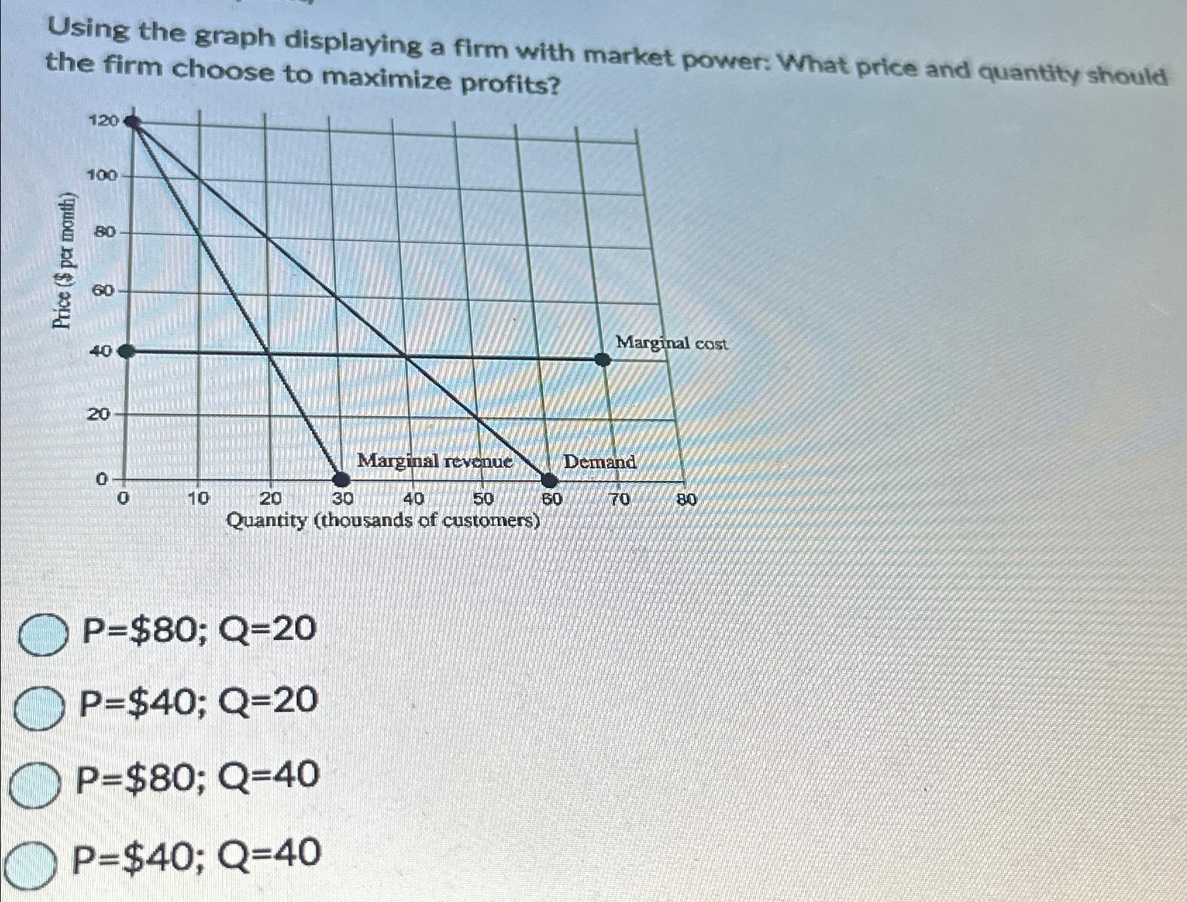 Solved Using the graph displaying a firm with market power: | Chegg.com