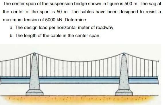 Solved The center span of the suspension bridge shown in | Chegg.com