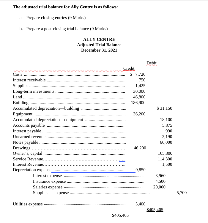 Solved The adjusted trial balance for Ally Centre is as | Chegg.com