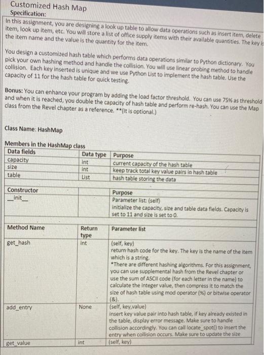 Solved Customized Hash Map Specification: In this | Chegg.com