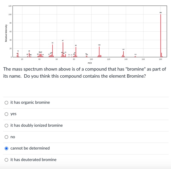 Solved The mass spectrum shown above is of a compound that | Chegg.com