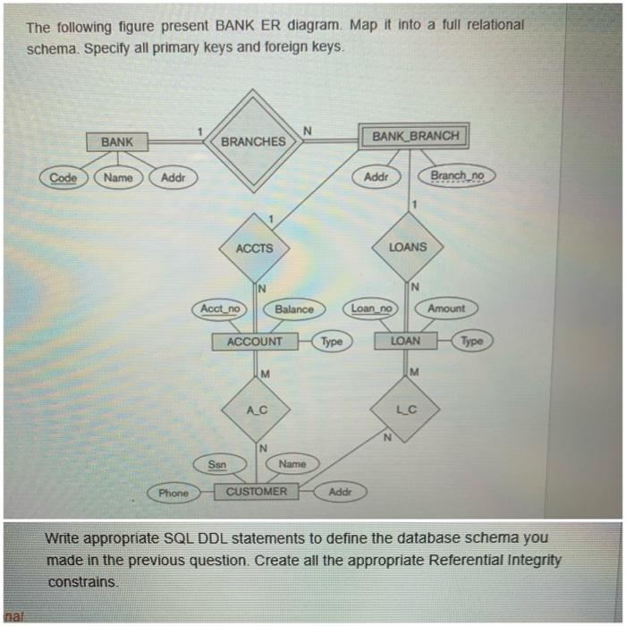 Solved The following figure present BANK ER diagram. Map it | Chegg.com