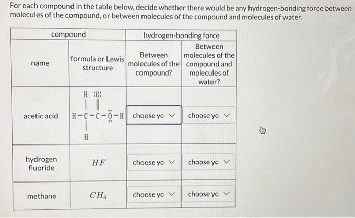 Solved For each compound in the table below, decide whether | Chegg.com