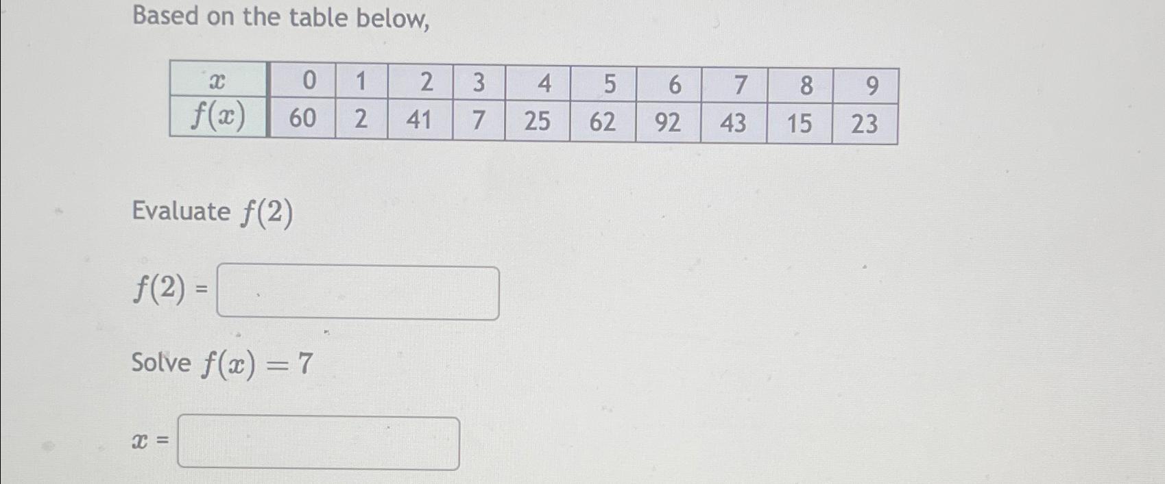 Solved Based on the table | Chegg.com