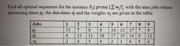 Solved Find all optimal sequences for the instance P21 prmu | Chegg.com