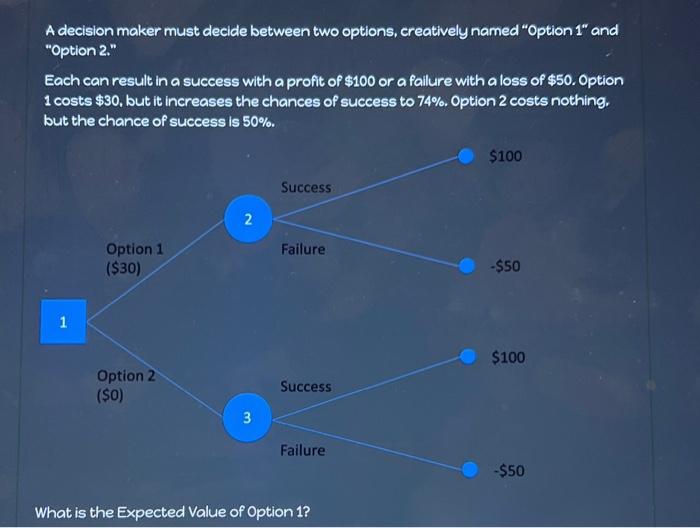 Solved A decision maker must decide between two options, | Chegg.com