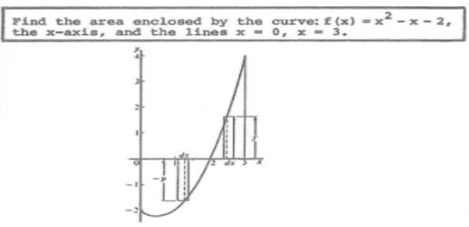 Solved Find the area enclosed by the curve: f(x) = x the | Chegg.com