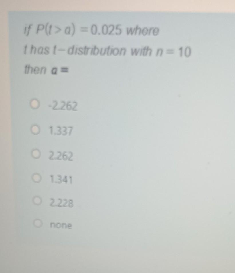 Solved if Plt > a) =0.025 where thast-distribution with n = | Chegg.com