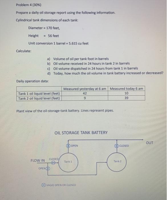 Solved Problem 4 (30%) Prepare a daily oil storage report | Chegg.com