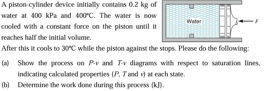 Solved A piston-cylinder device initially contains 0.2kg | Chegg.com
