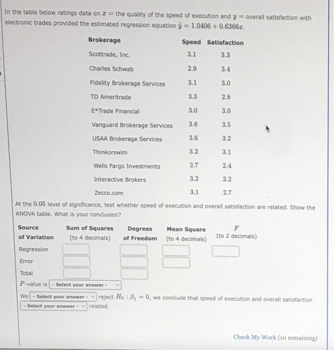 Solved In the table below ratings data on x= the quality of | Chegg.com