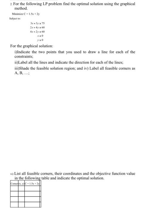 Solved 2. For the following LP problem find the optimal | Chegg.com