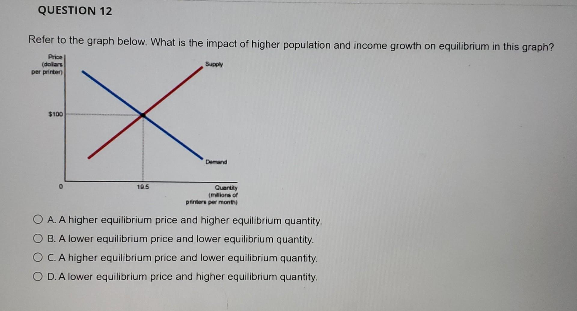 Solved QUESTION 12 Refer to the graph below. What is the | Chegg.com
