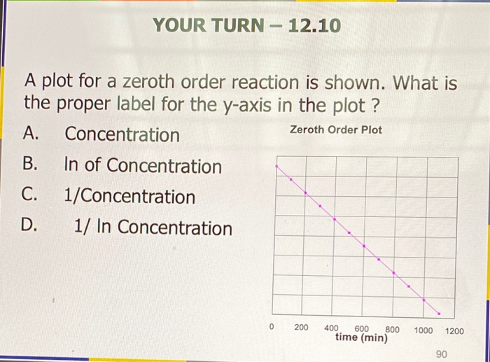 Solved YOUR TURN – 12.10 A plot for a zeroth order reaction | Chegg.com
