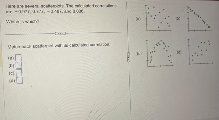 Solved Here are several scatterplots. The calculated | Chegg.com