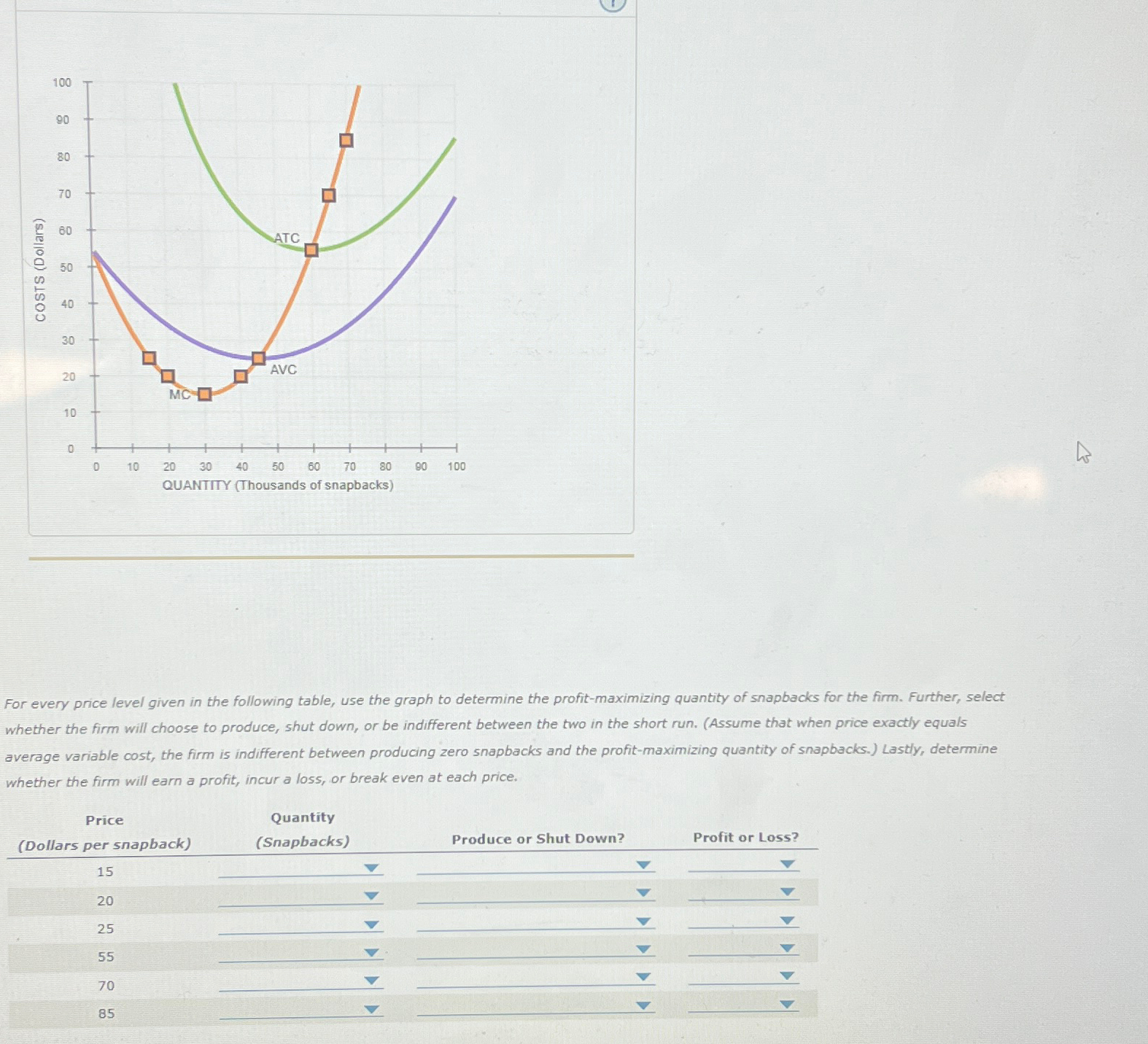 Solved For every price level given in the following table, | Chegg.com