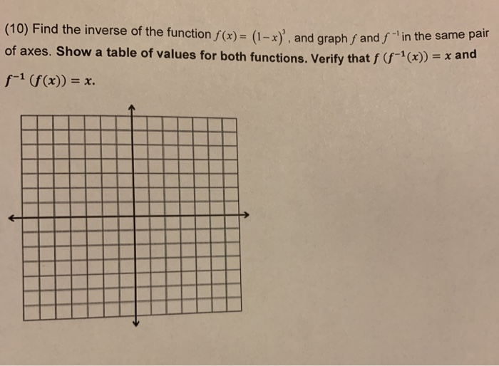 Solved 10 Find The Inverse Of The Function F X 1 X