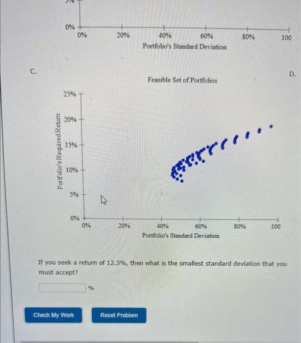 Excel Activity: Feasible Portfolios Start with the | Chegg.com