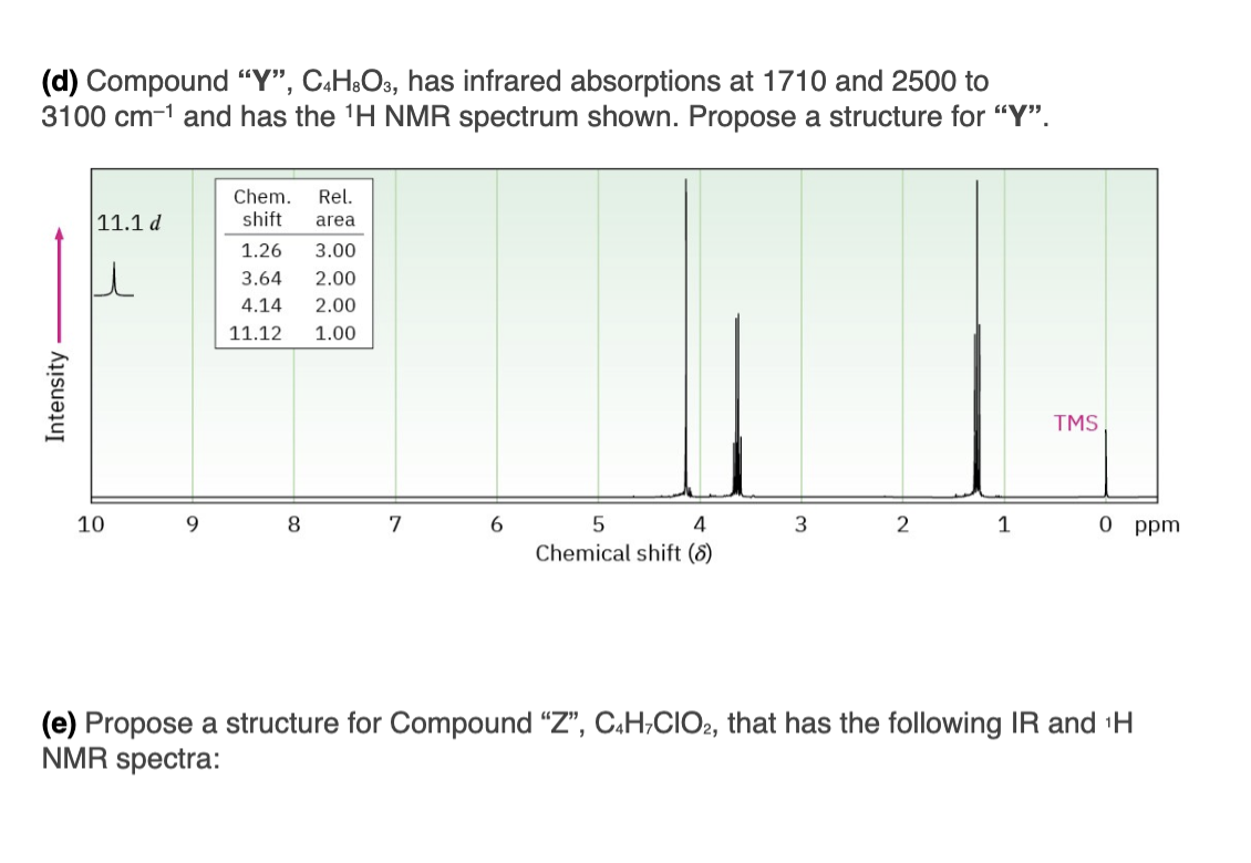 Solved Propose structures for each of the following | Chegg.com