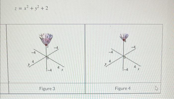 Solved Sketch a graph of the surface. z=x2+y2+2z=x2+y2+2 | Chegg.com