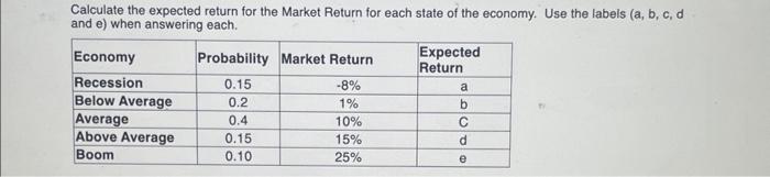 Solved Calculate the expected return for the Market Return | Chegg.com