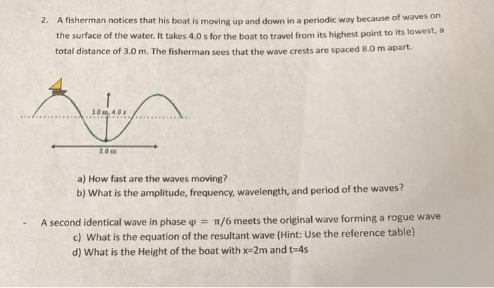 Solved 1. Two transverse waves travel through a string. The | Chegg.com