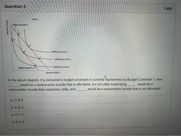 Solved Question 3 1 pts Budget Constraint 2 Indifference | Chegg.com