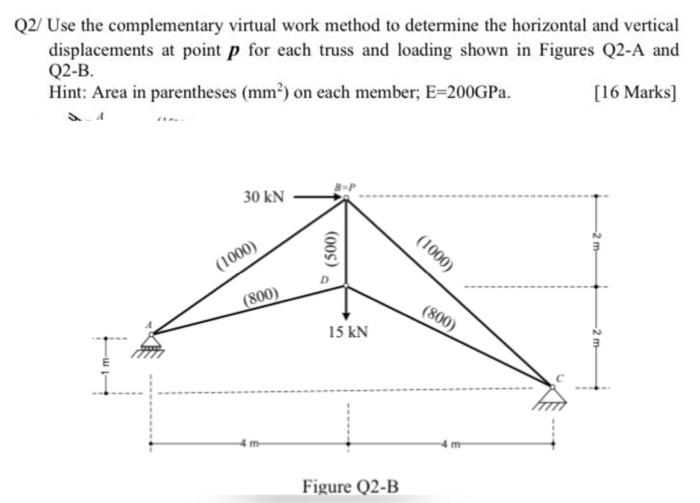 Solved Q2/Use the complementary virtual work method to | Chegg.com