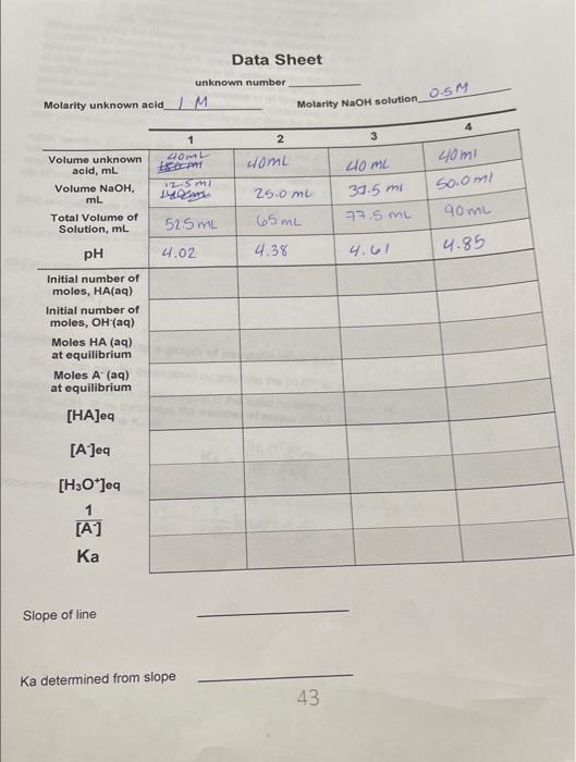 Solved Data Sheet unknown number Molarity unknown acid_1 M | Chegg.com