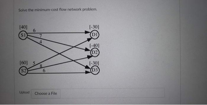 Solved Solve The Minimum Cost Flow Network Problem [40]