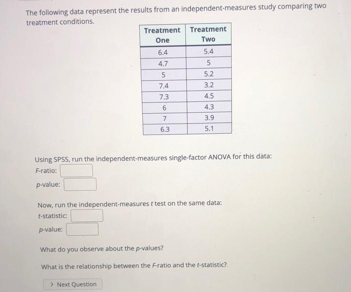 Solved The following data represent the results from an | Chegg.com