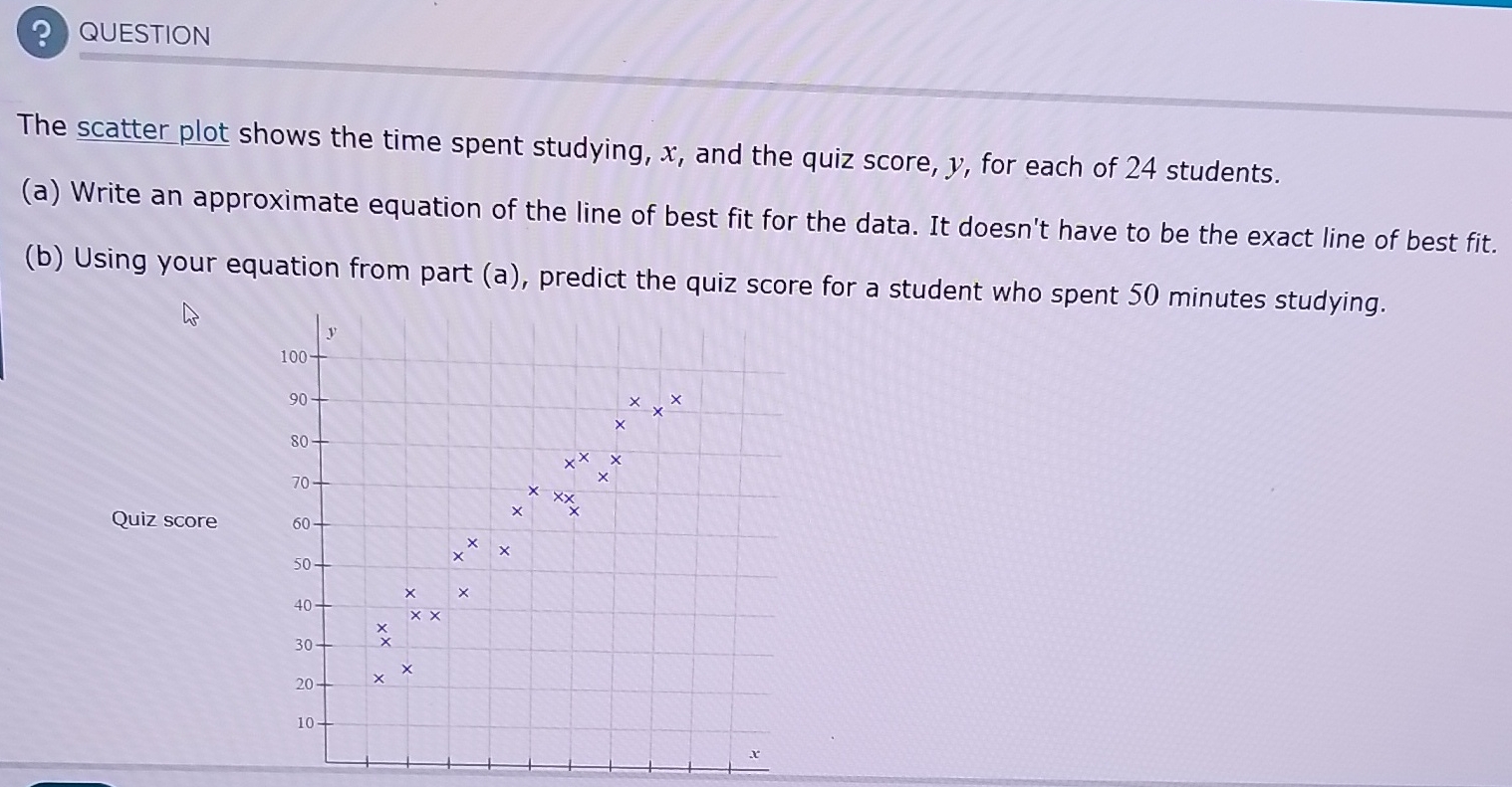 Solved ? ﻿QUESTIONThe scatter plot shows the time spent | Chegg.com