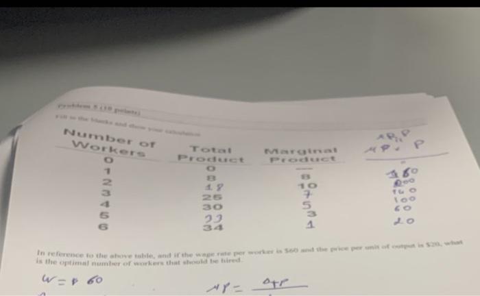 Solved Number of Workers a 9123456 Total Product O 1.8 25 30 | Chegg.com