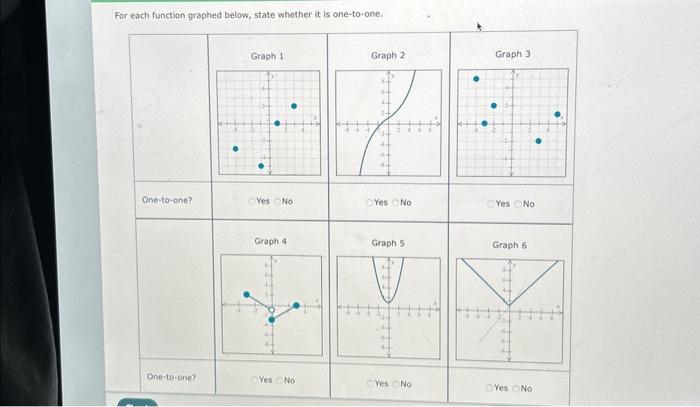 Solved For each function graphed below, state whether it is | Chegg.com