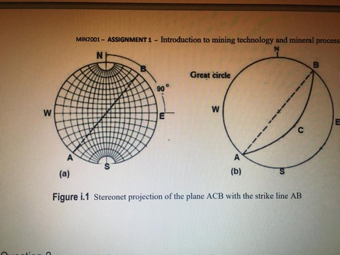 (i) Line AB in Figure i.1 of the stereonet graphs | Chegg.com