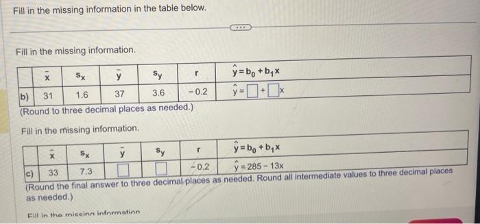 Solved Fill in tha missina information in the table below. | Chegg.com