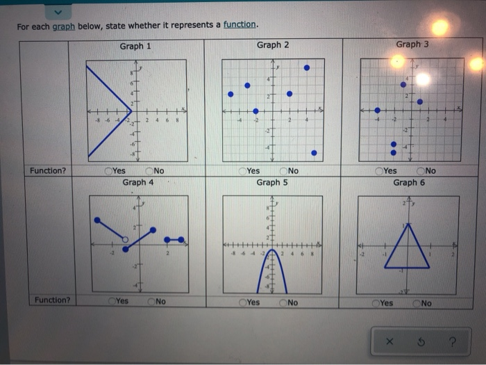 Solved For each graph below, state whether it represents a | Chegg.com