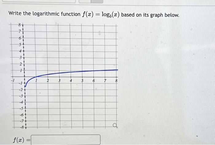 Solved Write The Logarithmic Function F X Logb X Based On