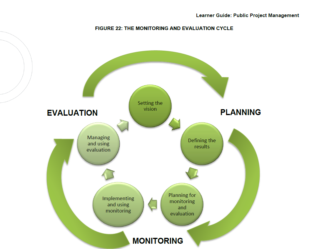 Solved 2. ﻿Examine the monitoring and evaluation steps | Chegg.com